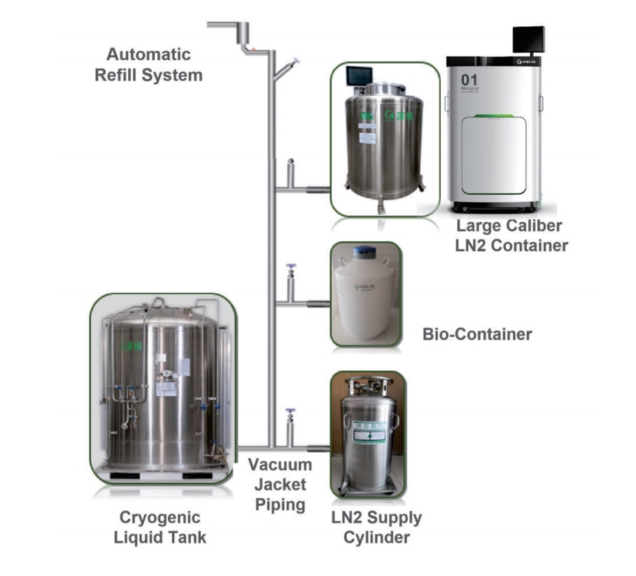 Serlng Cryogenic Products | LNG Dispensers, Bio-Containers, Liquid ...